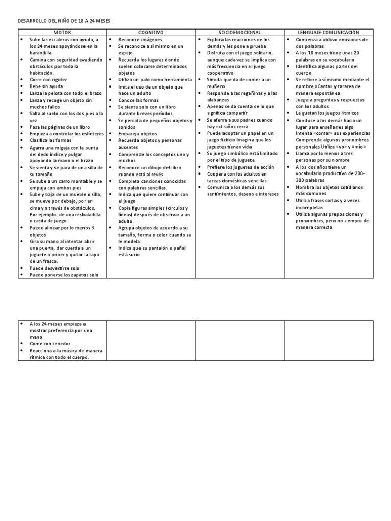 Desarrollo Del Niño de 18 A 24 Meses | PDF | Juguetes