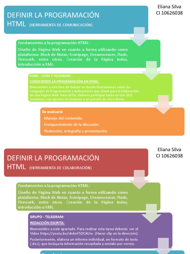 Definir La Programación HTML: (Herramienta de Comunicación) | PDF