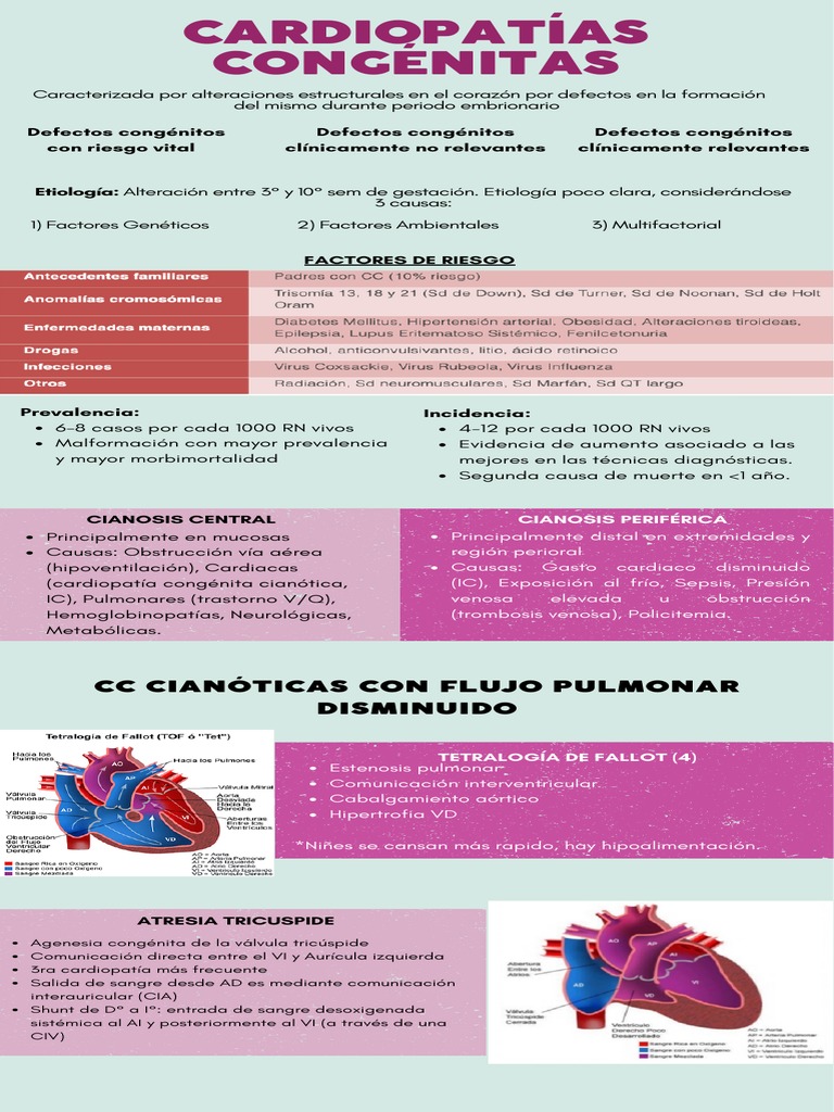 Cardiopatías Congénitas Cc Cianóticas Con Flujo Pulmonar Disminuido