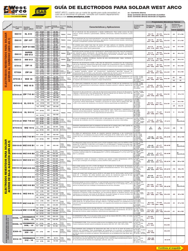 Guía de Electrodos para Soldar West Arco: Caracteristicas y ...