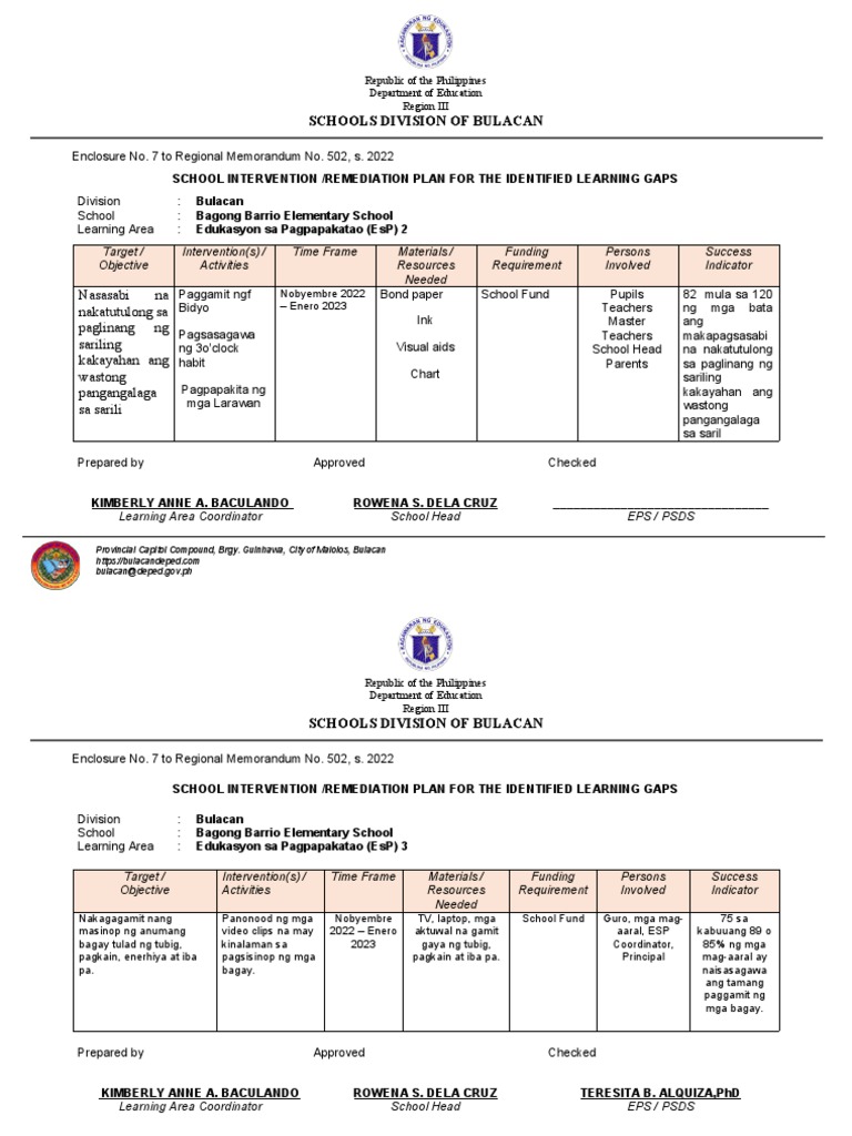 BBES Intervention Plan EsP | PDF | Philippines