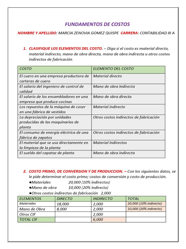 Clasificación de elementos de costo y cálculo de costos primarios, de conversión y de producción ...