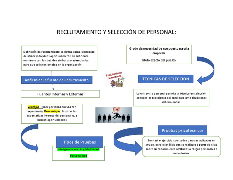 Sena Mapa Conceptual | PDF