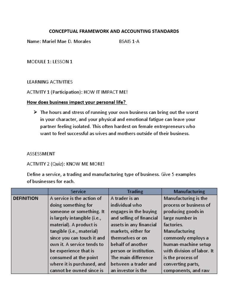 Accounting Module 1 Answer | PDF | Partnership | Sole Proprietorship
