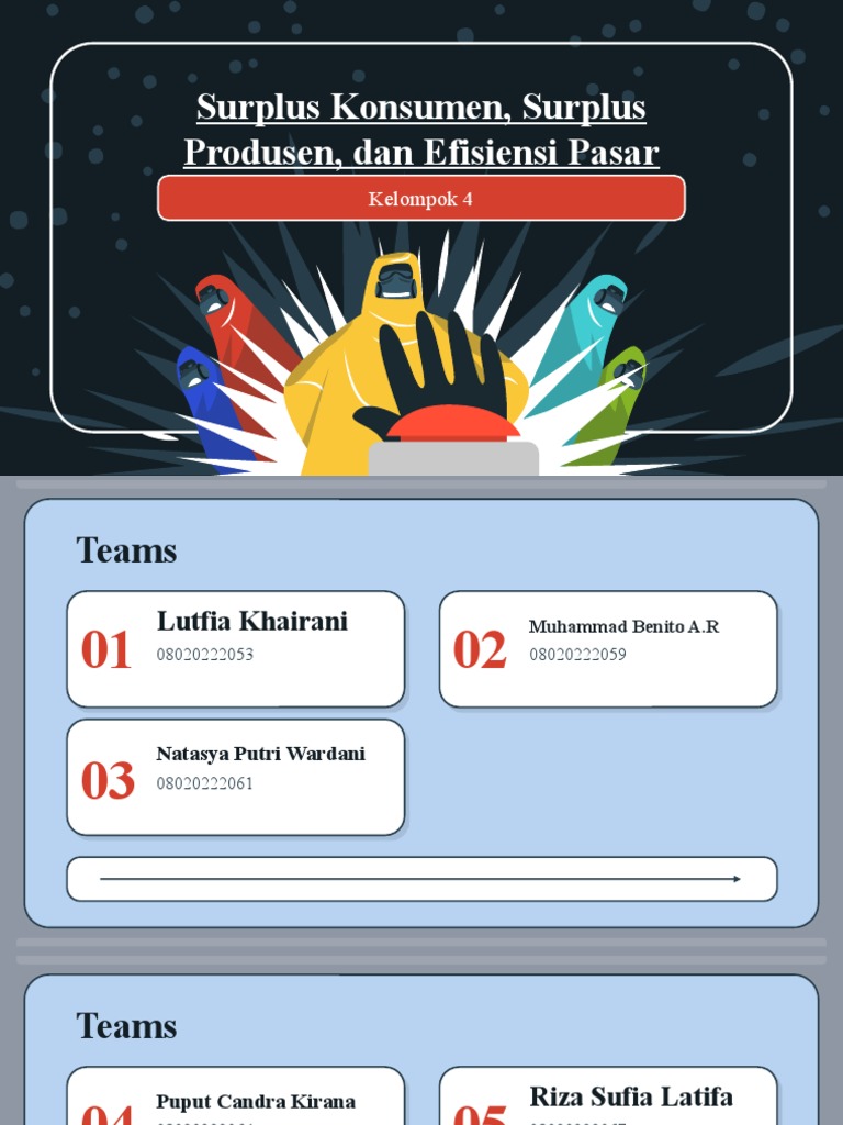 Surplus Konsumen, Surplus Produsen, Dan Efisiensi Pasar: Kelompok 4 ...