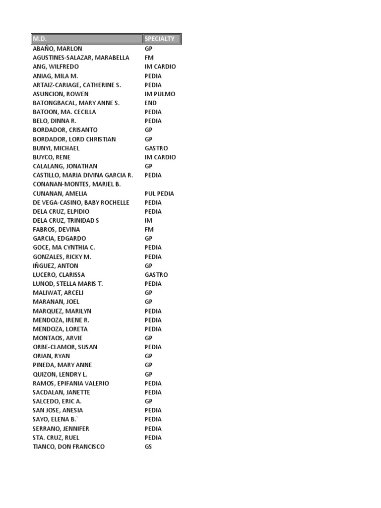 List of Medical Professionals and Facilities | PDF
