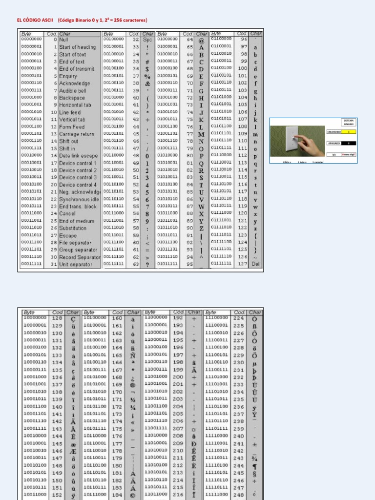 Codigo Ascii | PDF | Ascii | Símbolos tipográficos