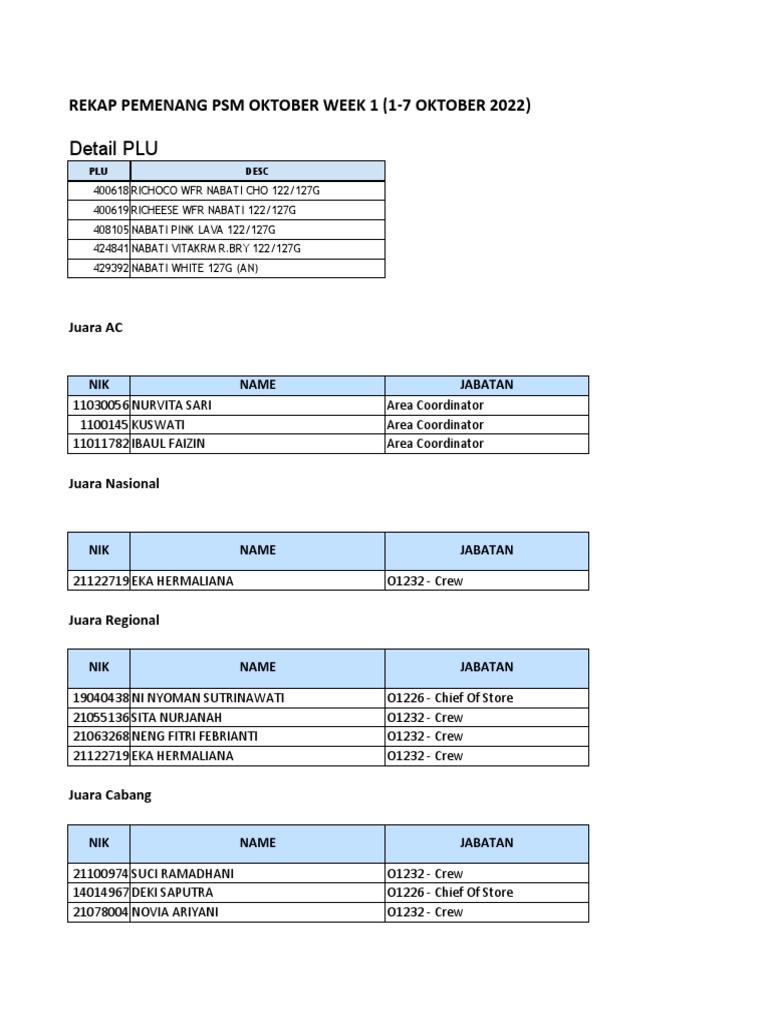 Detail PLU: Rekap Pemenang PSM Oktober Week 1 (1-7 Oktober 2022) | PDF