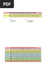 Eapp Final Exam With Tos From Deped | PDF | Observation | Experiment