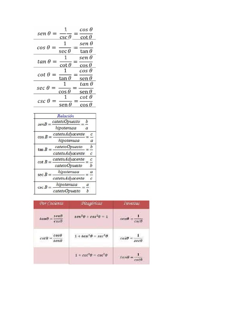 Funciones Trigonometricas | PDF