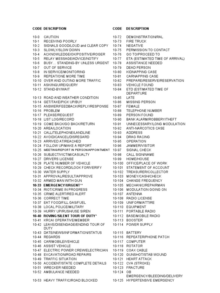 10 Codes | PDF | Traffic | Radio