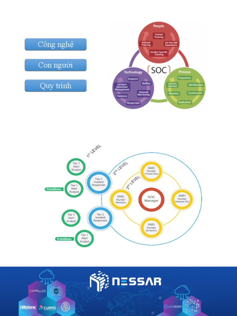 Open XDR PLATFORM OverView v6 | PDF