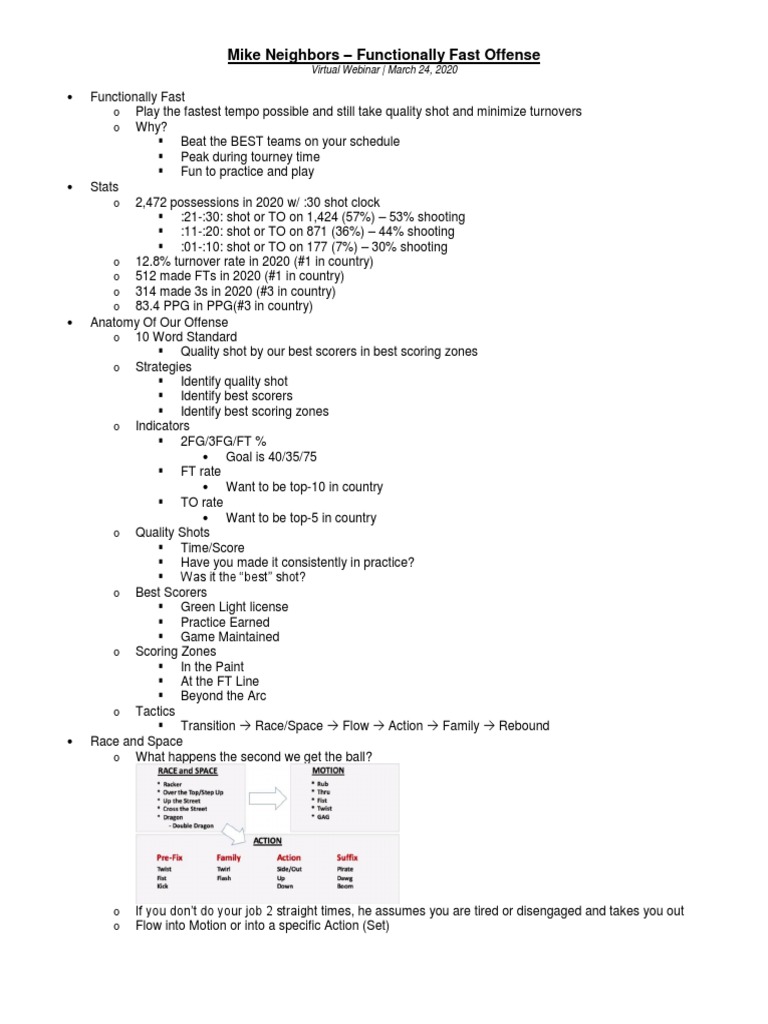 Mike Neighbors Functionally Fast Offense Pdf Ball Games Team Sports
