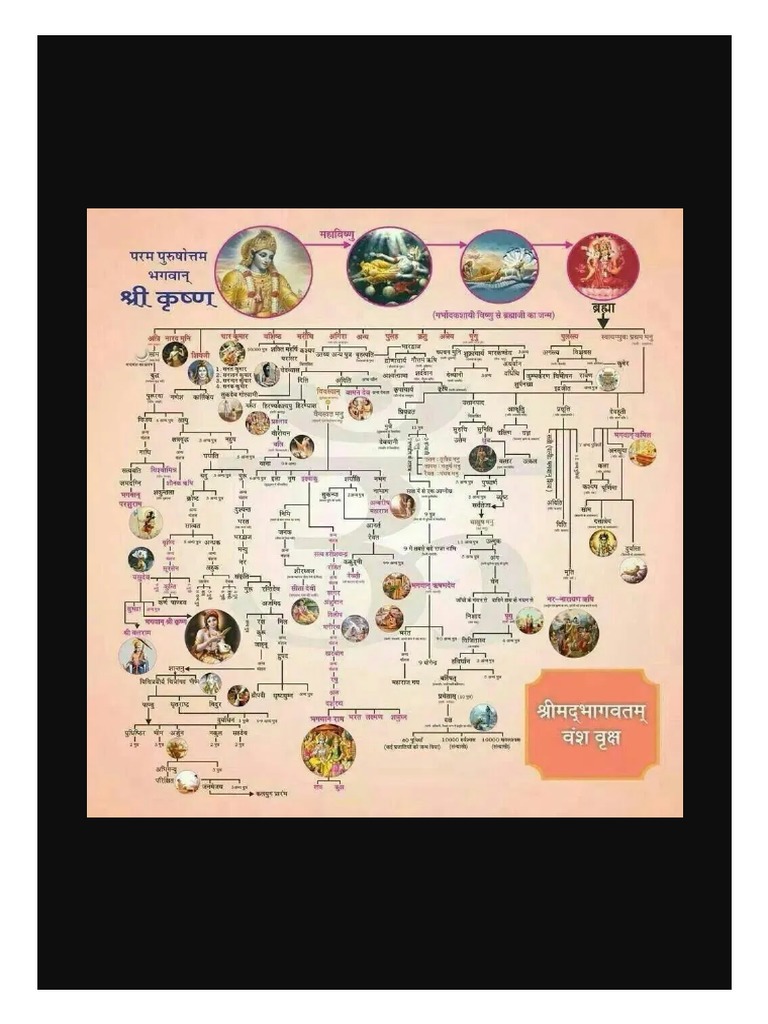 instapdf.in-shri-bhagavad-gita-family-tree-811 | PDF