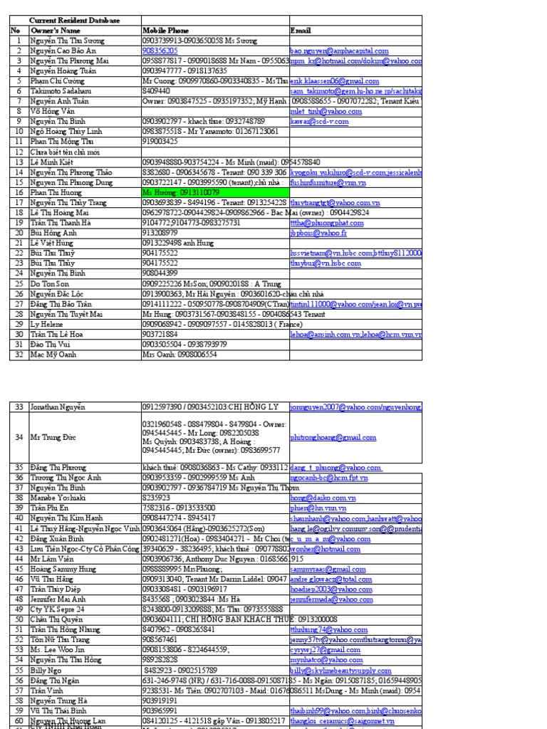 Current Resident Database No Owner's Name Mobile Phone Email | PDF