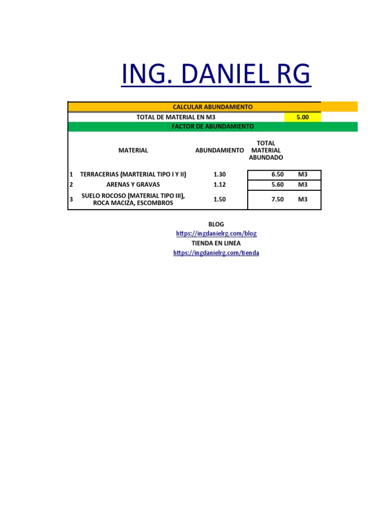 Tabla de Abundamiento de Materiales | PDF
