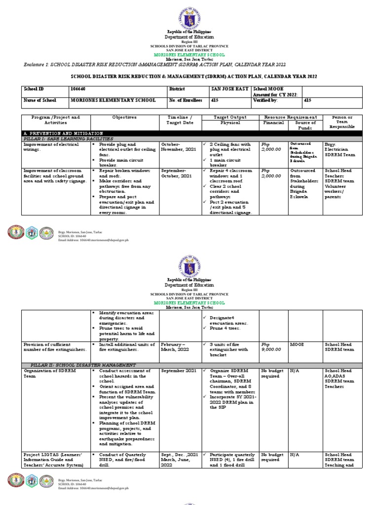 Enclosure 1: School Disaster Risk Reduction &management (SDRRM) Action ...