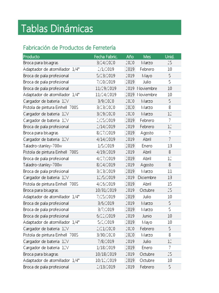 Tablas Dinámicas: Fabricación de Productos de Ferretería | PDF | Bienes ...