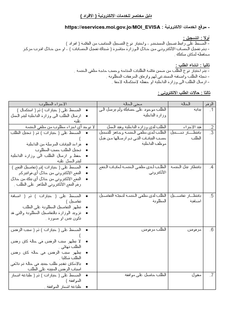 Individuals Registration Steps Pdf