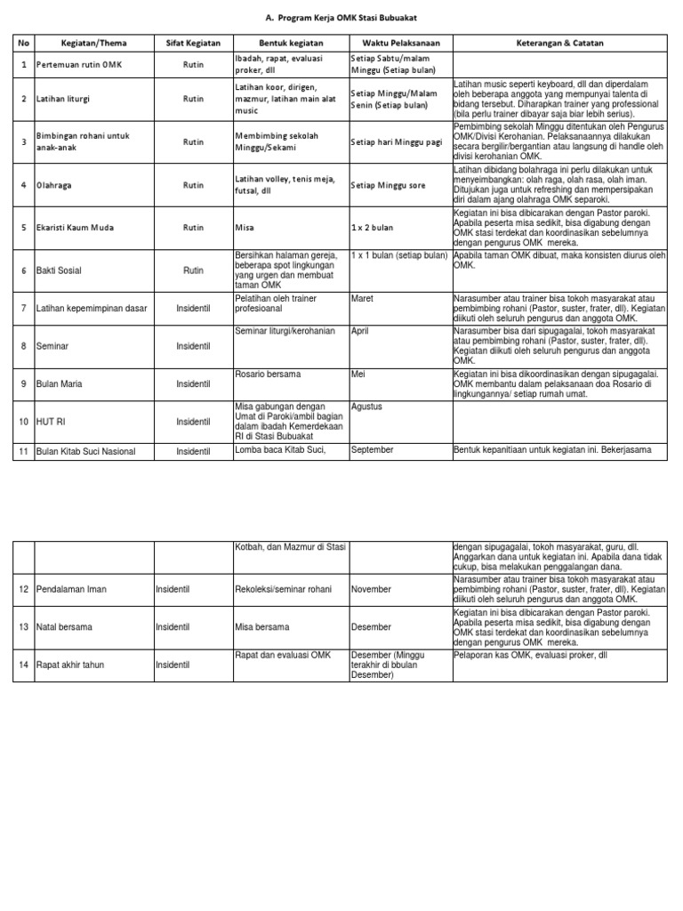 Program Kerja OMK Stasi Bubuakat 2023 | PDF