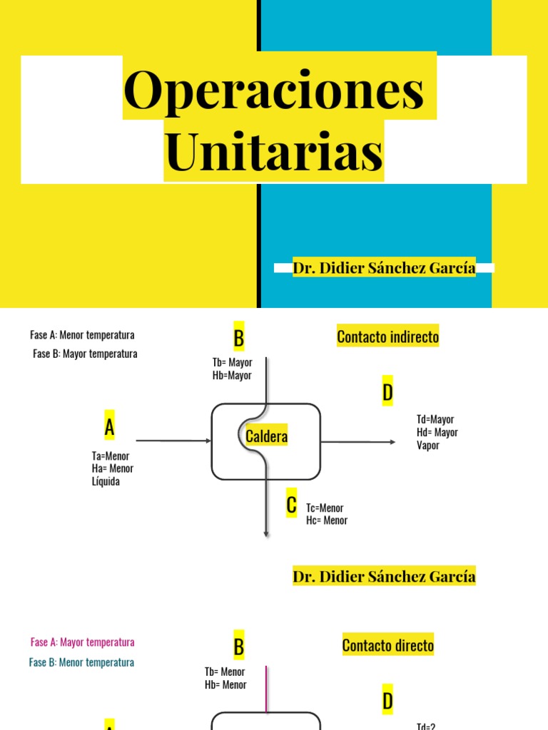Operaciones Unitarias Formato | PDF | Fase (materia) | Ingeniería Química