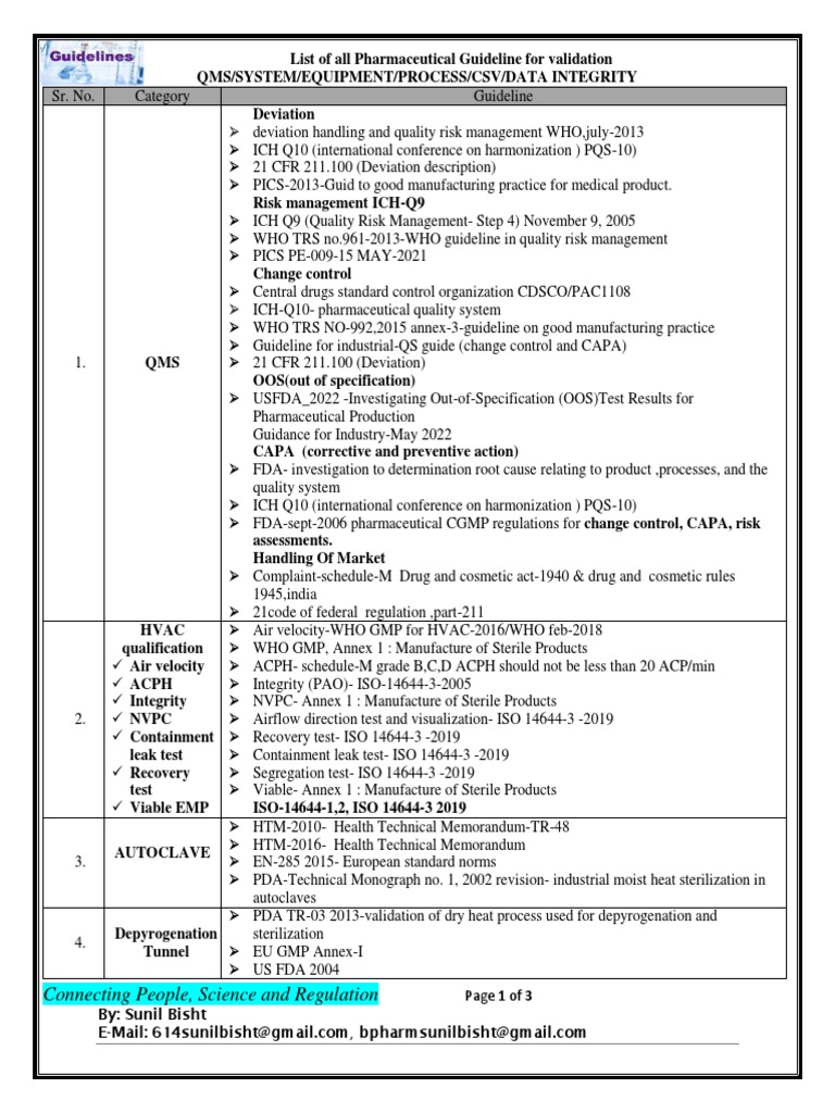 List of Guidelines 1679795815 | PDF | Pharmacy | Pharmaceutical Sciences List of Guidelines 1679795815 | PDF | Pharmacy | Pharmaceutical Sciences