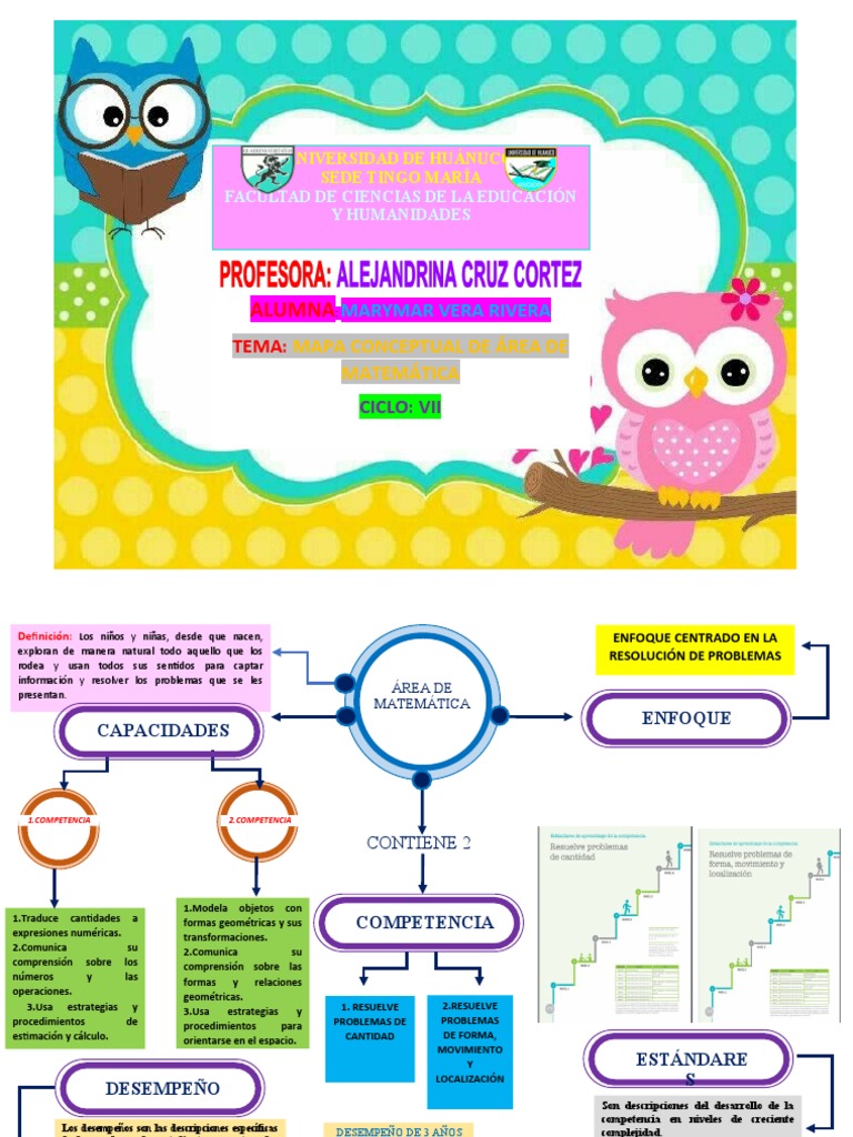 Mapa Conceptual MATEMATICA | PDF | Geometría | Matemáticas