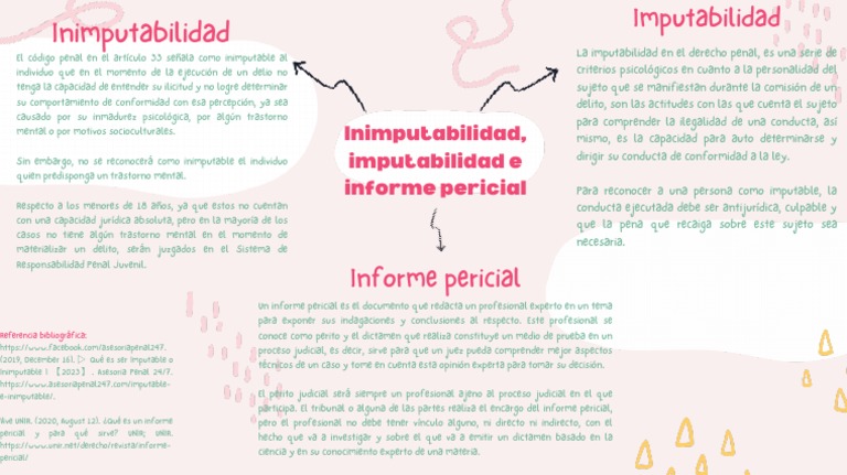 Mapa Inimputabilidad, Impurabilidad e Informe Pericial | PDF | Derecho ...