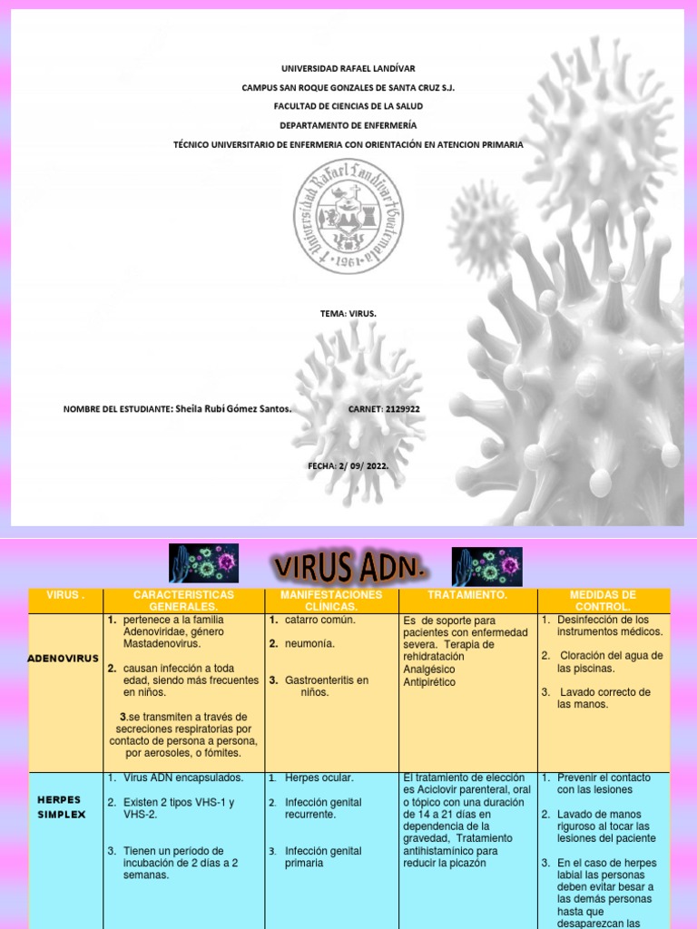Características y Control de Virus | PDF | Rabia | VIH / SIDA