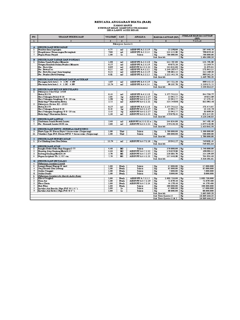 RANCANGAN ANGGARAN BIAYA (RAB) KAMAR MANDI KUBURAN MILIK GAMPONG ...