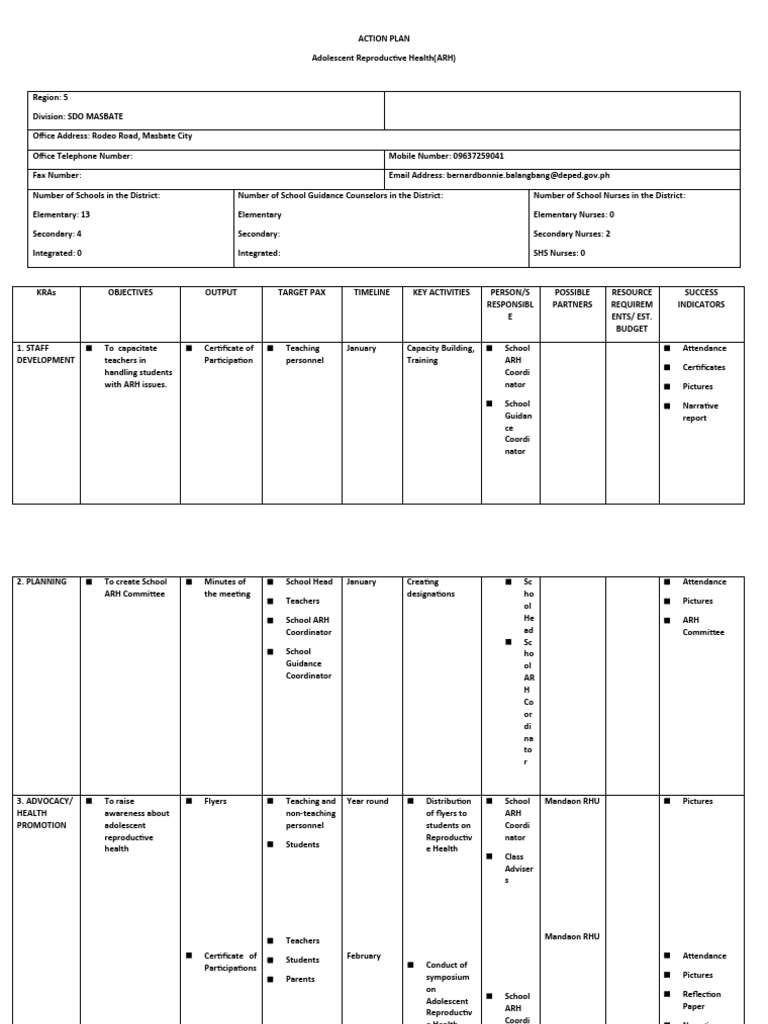 ARH Action Plan - Bernard Bonnie Balangbang | PDF | Learning | Behavior ...