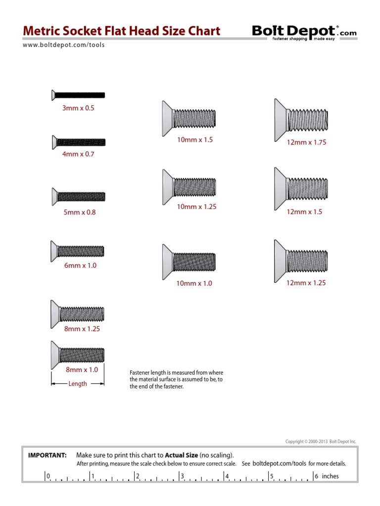 Metric Socket Flat Head Size Chart | PDF
