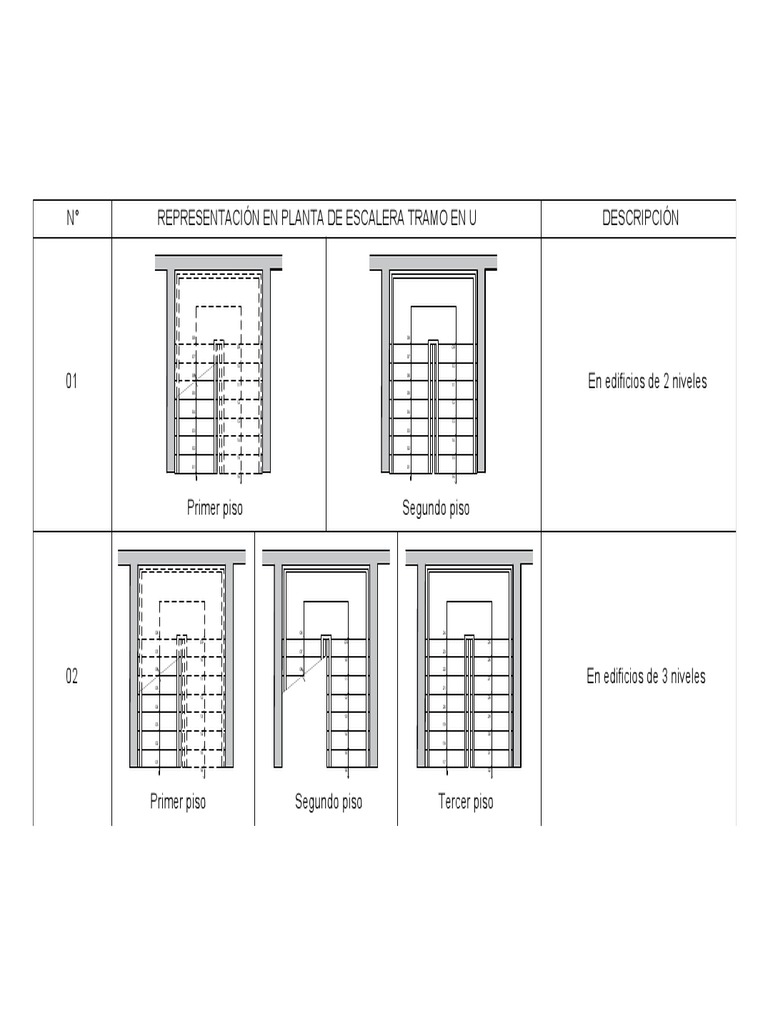 Descripción Representación en Planta de Escalera Tramo en U N° | PDF