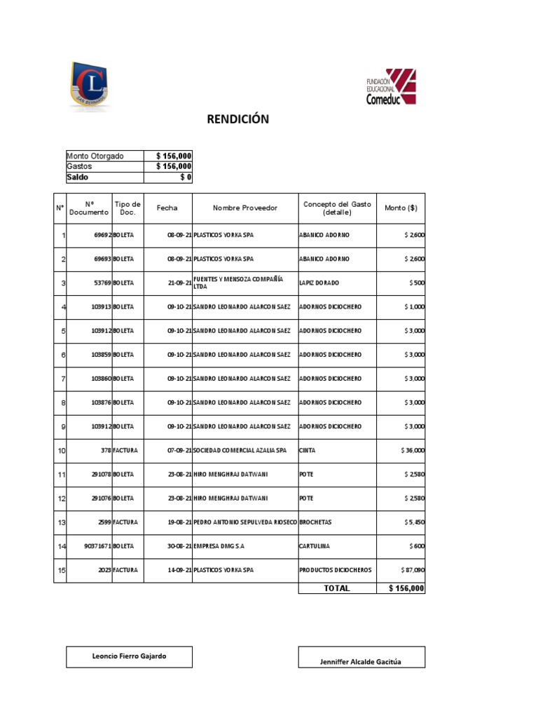 Rendición Fondos Plan de Negocio | PDF Rendición Fondos Plan de Negocio | PDF