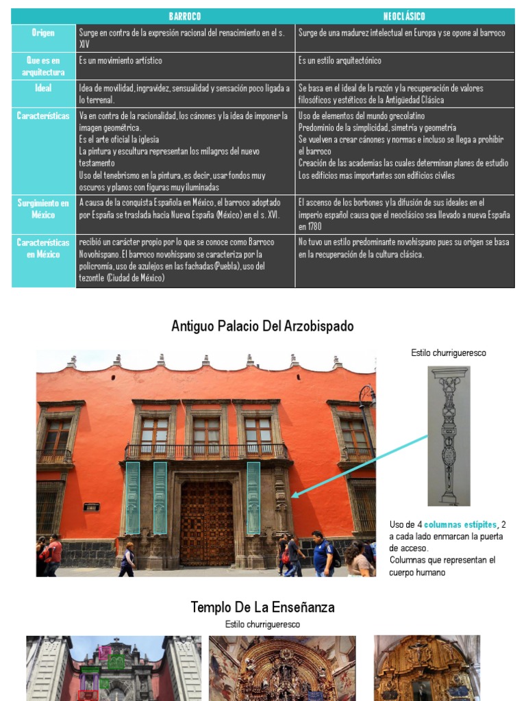 Barroco y Neoclásico en México | PDF | Nueva españa | México