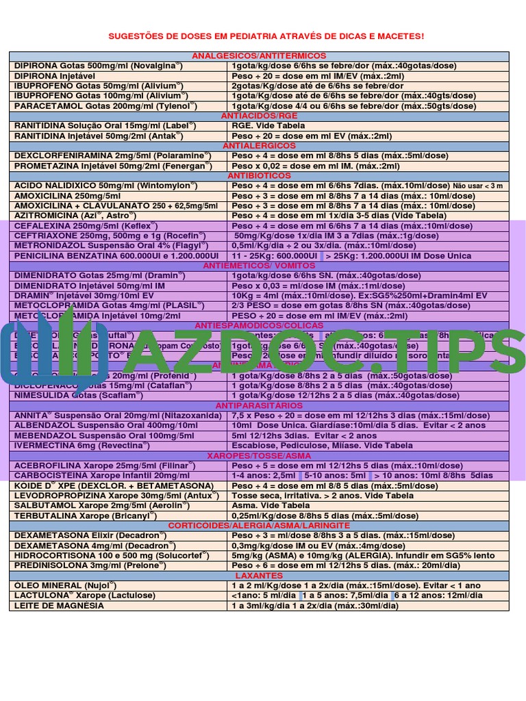 Azdoc - Tips Doses Pediatria | PDF | Tratamentos médicos | Química ...