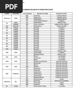 1303 - Laminate Codes | PDF | Kitchen | Home Economics
