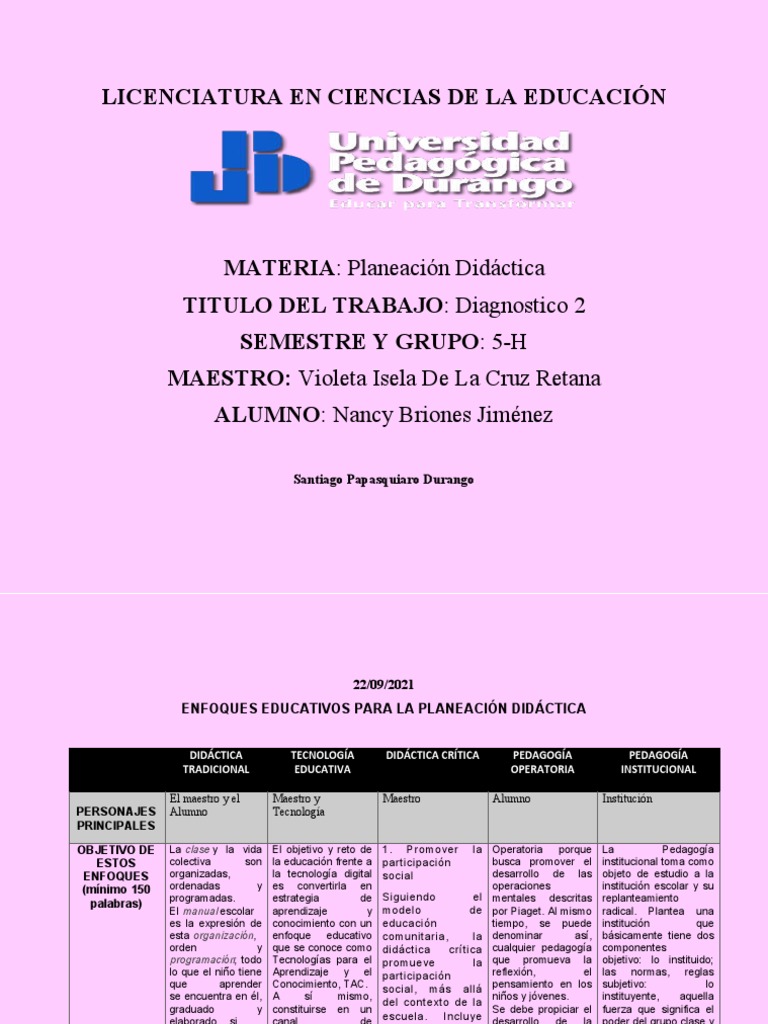 Enfoques Educativos en Planeación Didáctica | PDF | Aprendizaje | Maestros