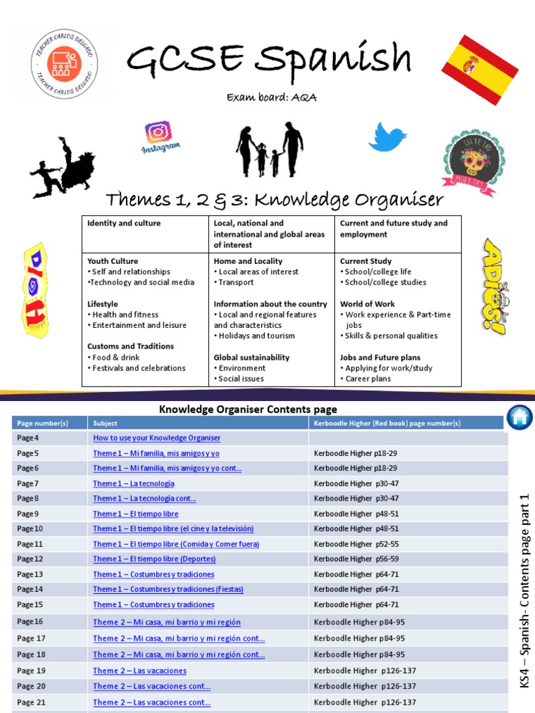 Resumen GSCE | PDF | Spanish Cuisine