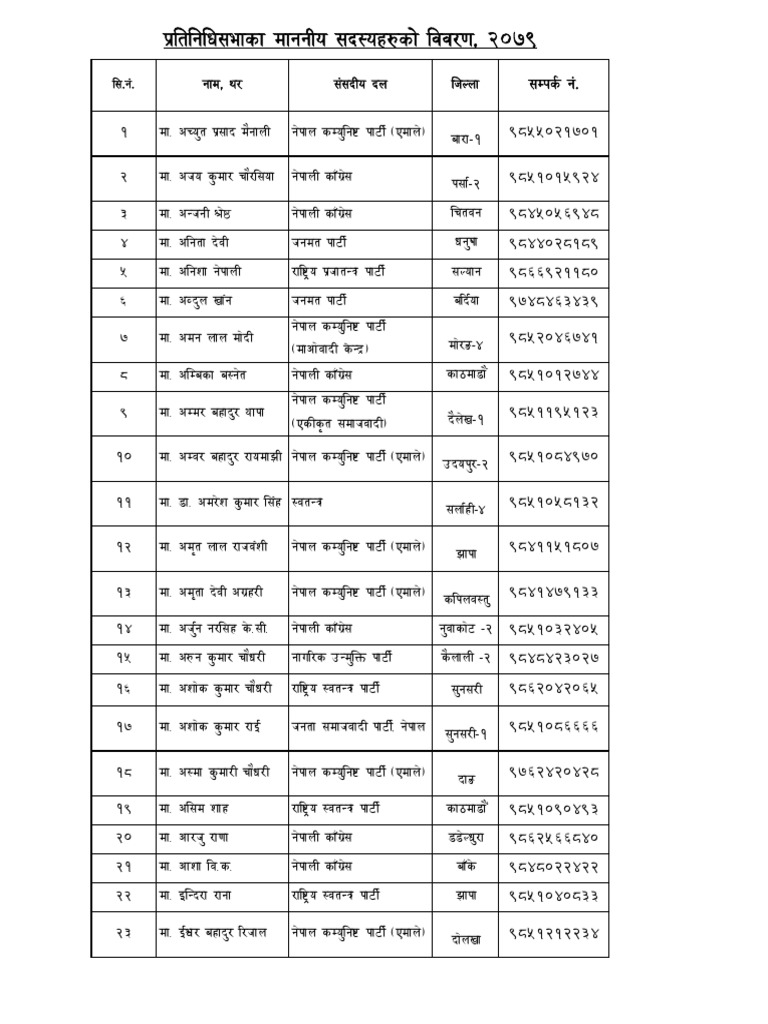 Sansad Sadashya | PDF