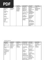 Nursing Care Plan For Angina Pectoris NCP | PDF | Internal Medicine | Heart
