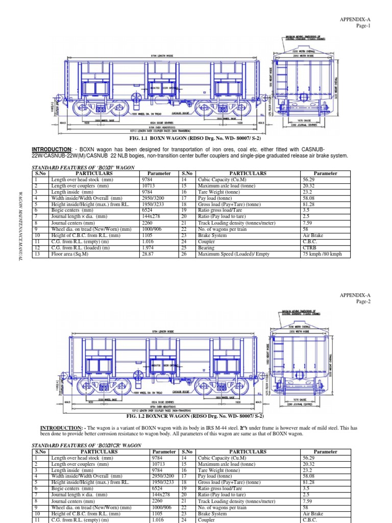 Wagon Length & Width | PDF | Axle | Train