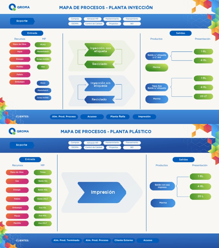 Qroma - Flujo Del Proceso - Planta Plástico | PDF | Procesos de negocio