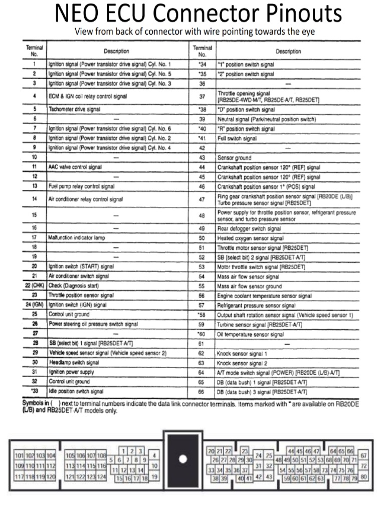 R34 GT/GTT Neo ECU Pinout A | PDF