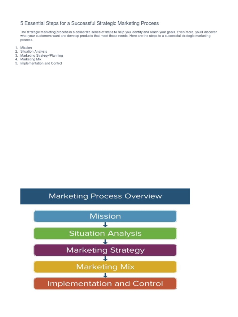5 Essential Steps For A Successful Strategic Marketing Process | PDF | Marketing | Marketing ...