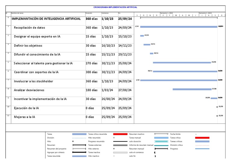 Cronograma IA | PDF | Inteligencia artificial | Inteligencia (IA) y ...