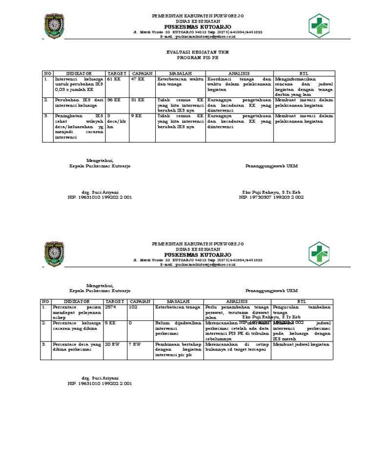 BLANGKO EVALUASI | PDF