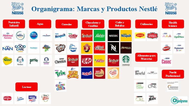 Lista De Marcas Nestle