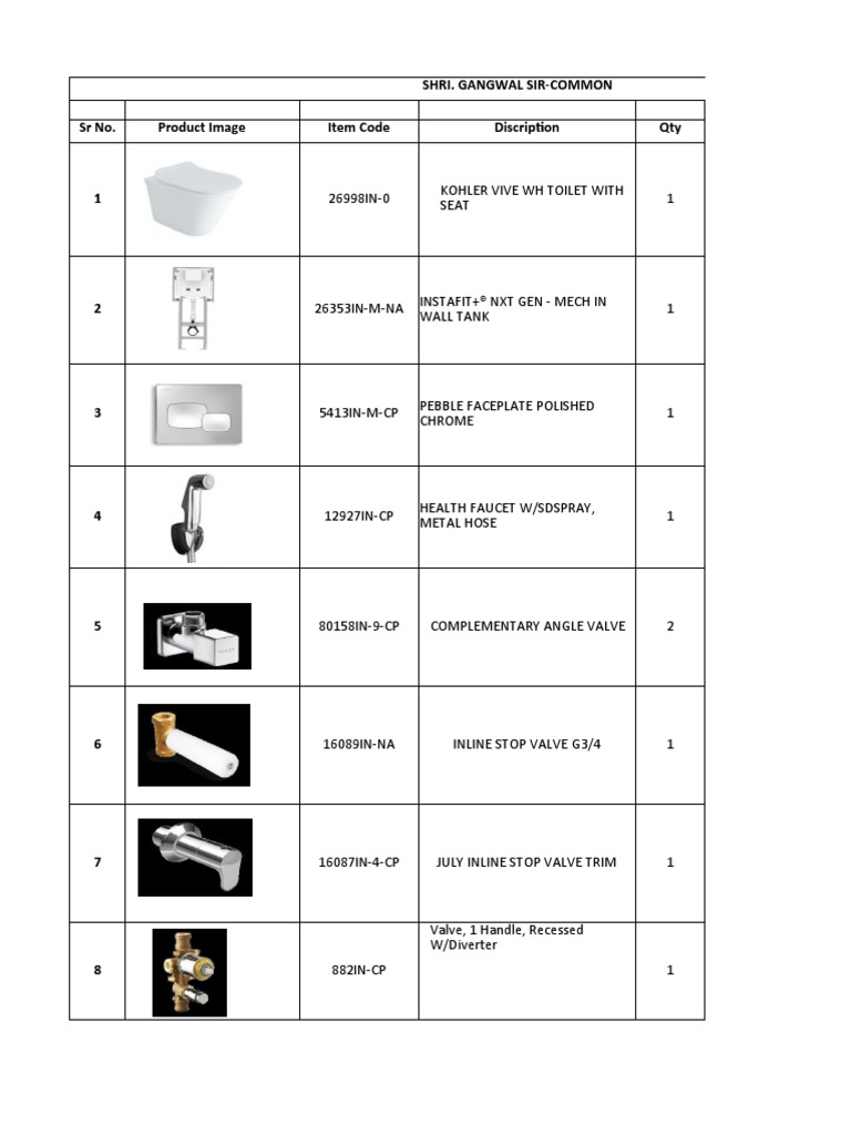 Shri. Gangwal Sir-Common SR No. Product Image Item Code Discription Qty ...