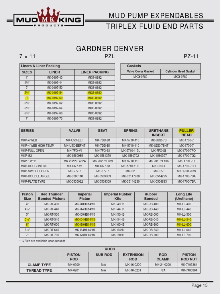 Mud-Pump-Parts-Expendables PZ11 | PDF | Piston | Hydraulics